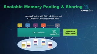 Q1 Memory Fabric Forum: XConn CXL Switches for AI | PPTX