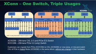 Q1 Memory Fabric Forum: XConn CXL Switches for AI | PPTX