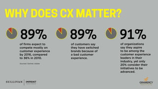 Customer Experience Master Class Sample | PPT