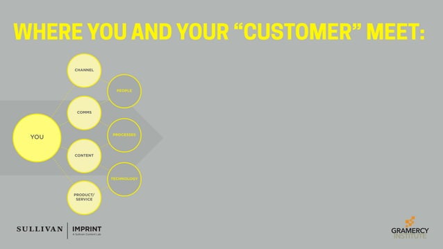 Customer Experience Master Class Sample | PPT