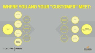 Customer Experience Master Class Sample | PDF