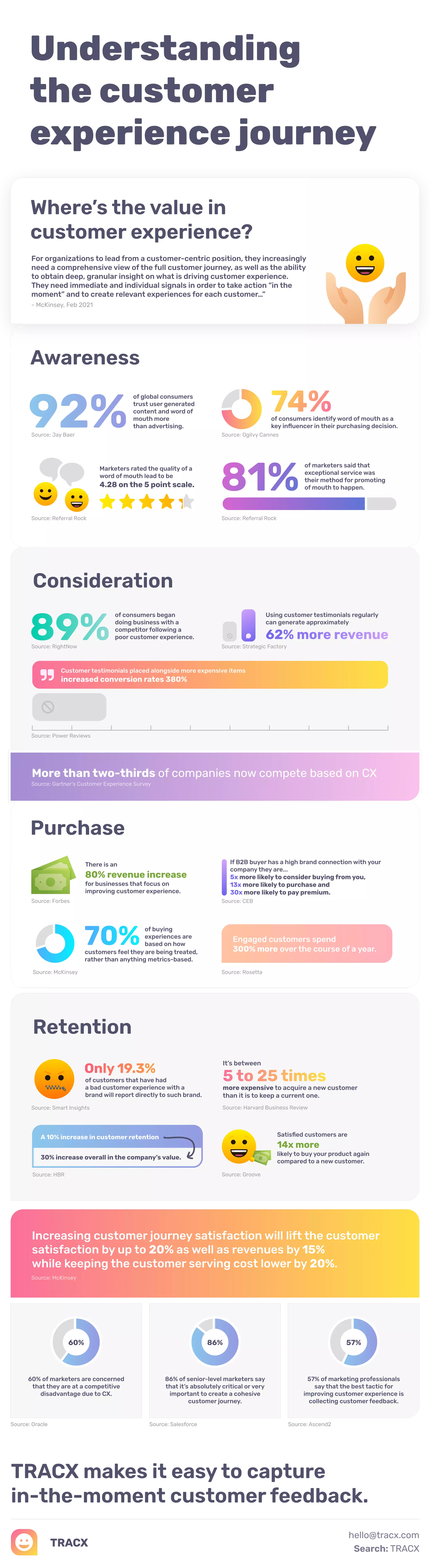 Tracx Customer Satisfaction And Journey Mapping Pdf