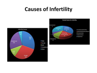 Cervical Mucus presented by Dr. Jyoti Agarwal / Dr. Sharda Jain | PPTX