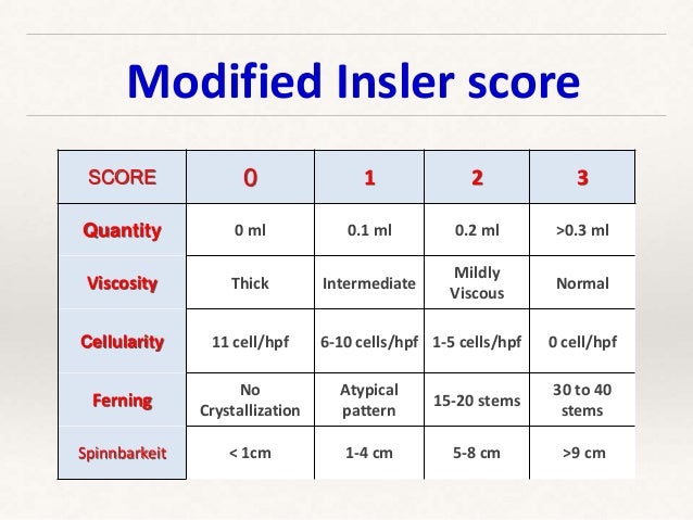 Cervical Mucus presented by Dr. Jyoti Agarwal / Dr. Sharda Jain