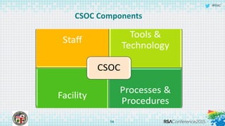 For Critical Infrastructure Protection | PDF