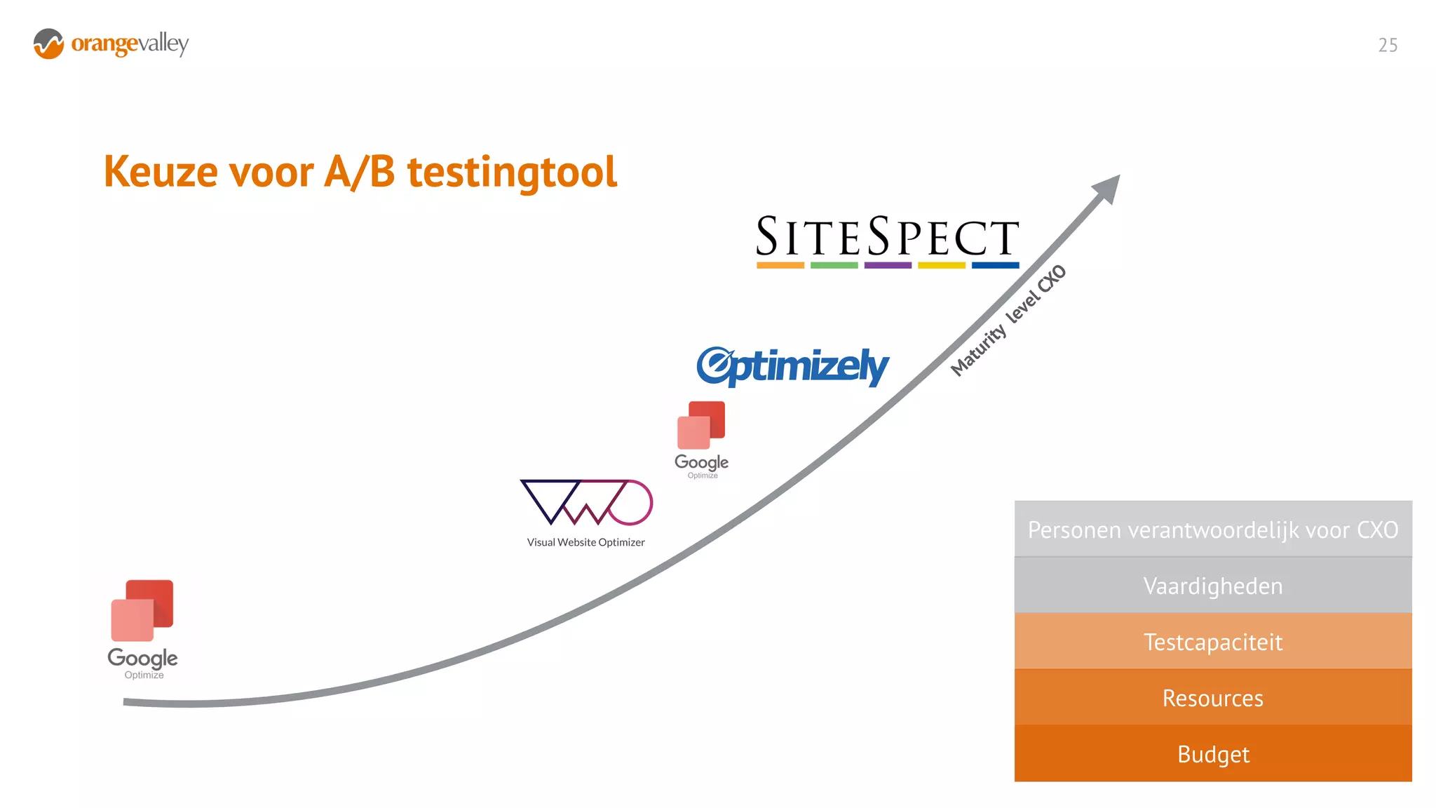 De juiste tooling voor het meten van User Behaviour | PPT