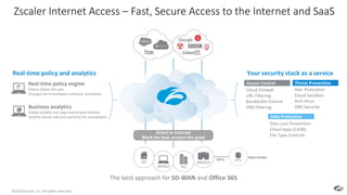 Rethinking Cybersecurity for the Digital Transformation Era | PPTX