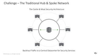 Rethinking Cybersecurity for the Digital Transformation Era | PPTX