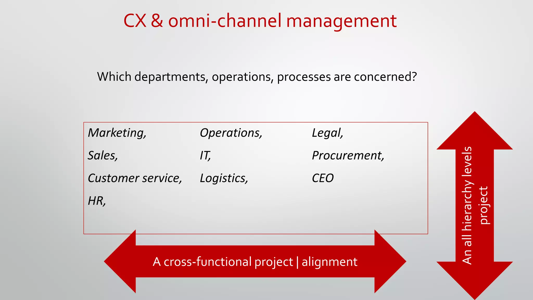Customer experience & omni-channel - An introduction | PDF