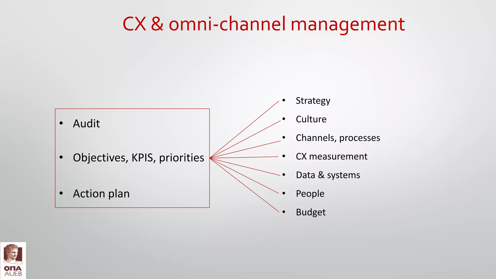 Customer experience & omni-channel - An introduction | PDF