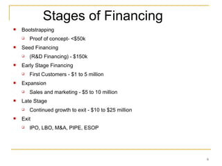 Cxo Presentation Creative Financing | PPT