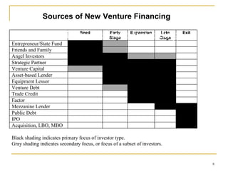 Cxo Presentation Creative Financing | PPT