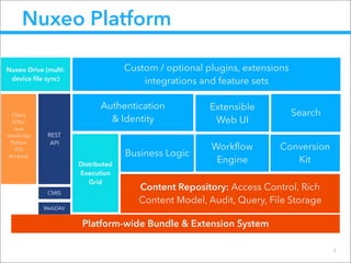 Managing Content with the Nuxeo Platform - CXP ECM Event | PDF