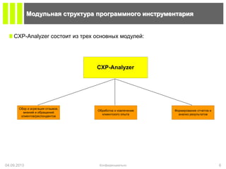 Cxp analyzer-mix-5 | PPT