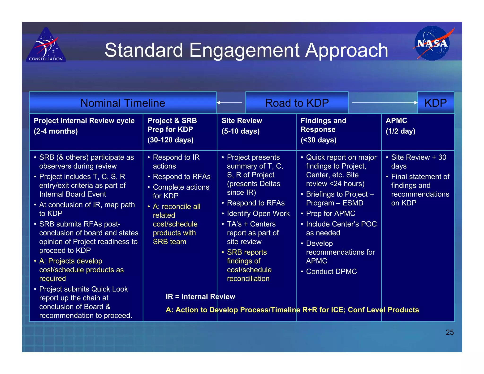 Cx p plan-panel | PPT