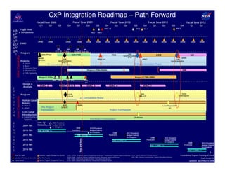 Cx p plan-panel | PPT