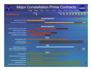Cx p plan-panel | PPT