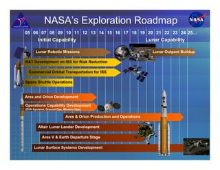 Cx p plan-panel | PPT