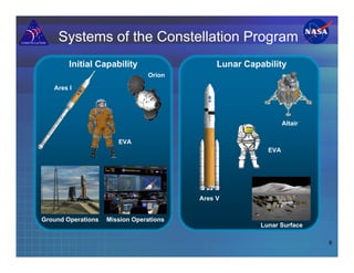 Cx p plan-panel | PPT