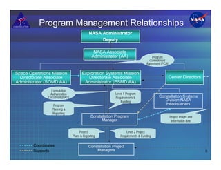 Cx p plan-panel | PPT