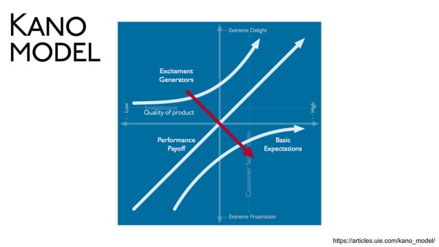 How to leverage customer knowledge with tech | PDF