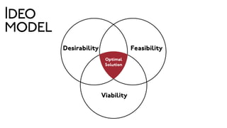 How to leverage customer knowledge with tech | PDF