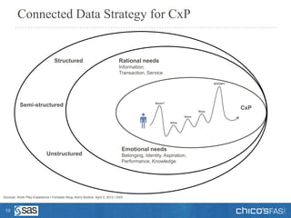Harness the Power of Unstructured Data to Enhance Customer Experience | PPT