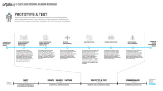 How Architecture, Engineering and Construction (AEC) firms design ...