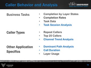 Voxeo Summit Day 2 - Voxeo CXP for business users | PPT