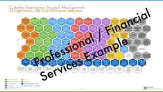 New Approach to Customer Experience Management | PDF | Aviation ...