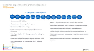 New Approach to Customer Experience Management | PDF | Aviation ...