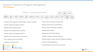 New Approach to Customer Experience Management | PDF