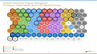 New Approach to Customer Experience Management | PDF | Aviation ...