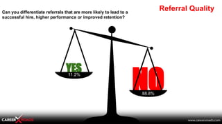CareerXroads 2016 Employee Referrals Review | PPT