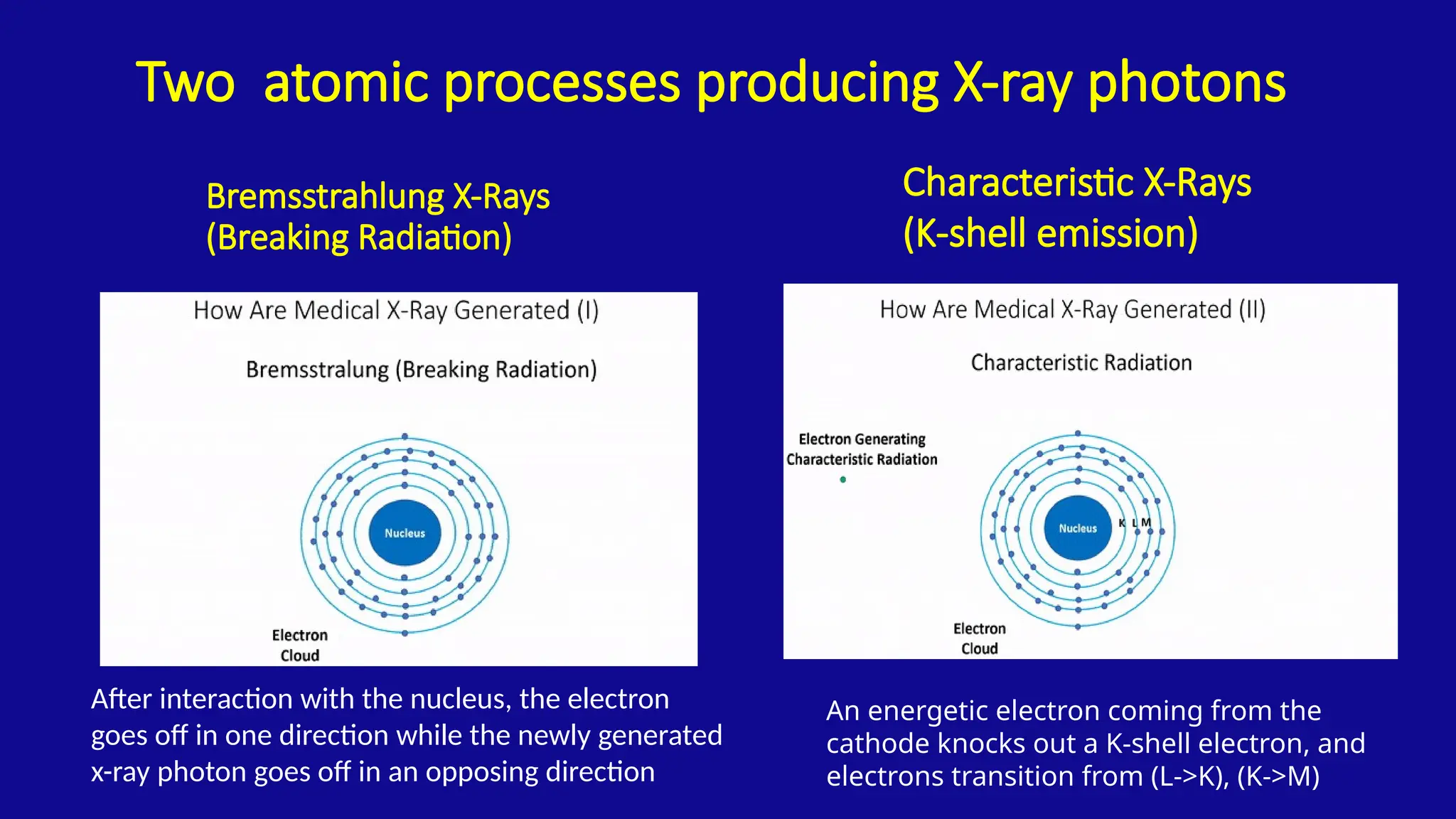 Chest xray - overview on mechanism of xray.pptx