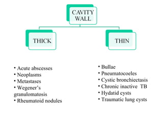 CXR - Cavity in Lung | PPT
