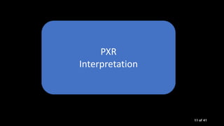 CXR & PXR. in Poly trauma Primary survey | PPTX