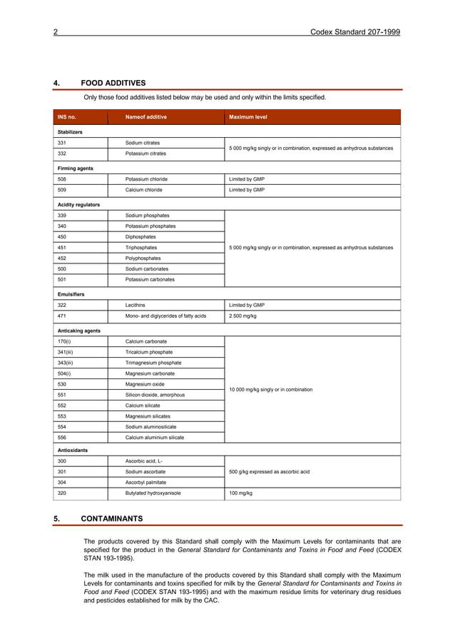 Cxs 207e (1) codex standard for dry milk | PDF