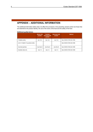 Cxs 207e (1) codex standard for dry milk | PDF