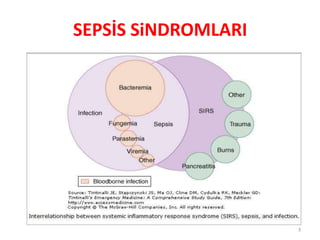 SEPSİS, SEPTİK ŞOK | PPTX