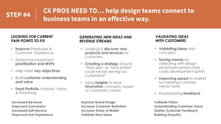 Businesses Want Results, Not Empathy Maps — #cxtalks Dallas 10 minute ...