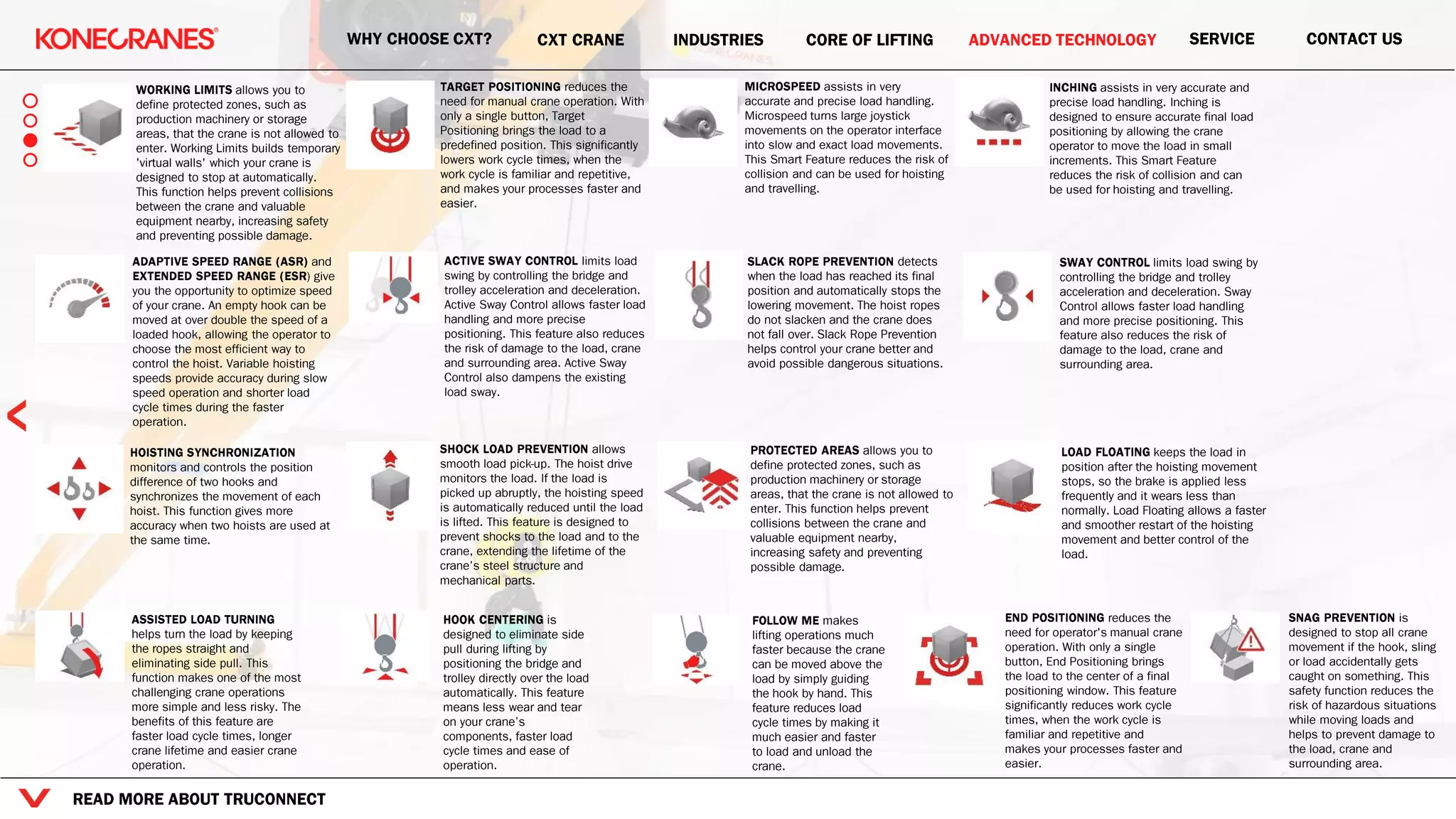 Konecranes CXT Wire Rope Hoist Cranes | PDF