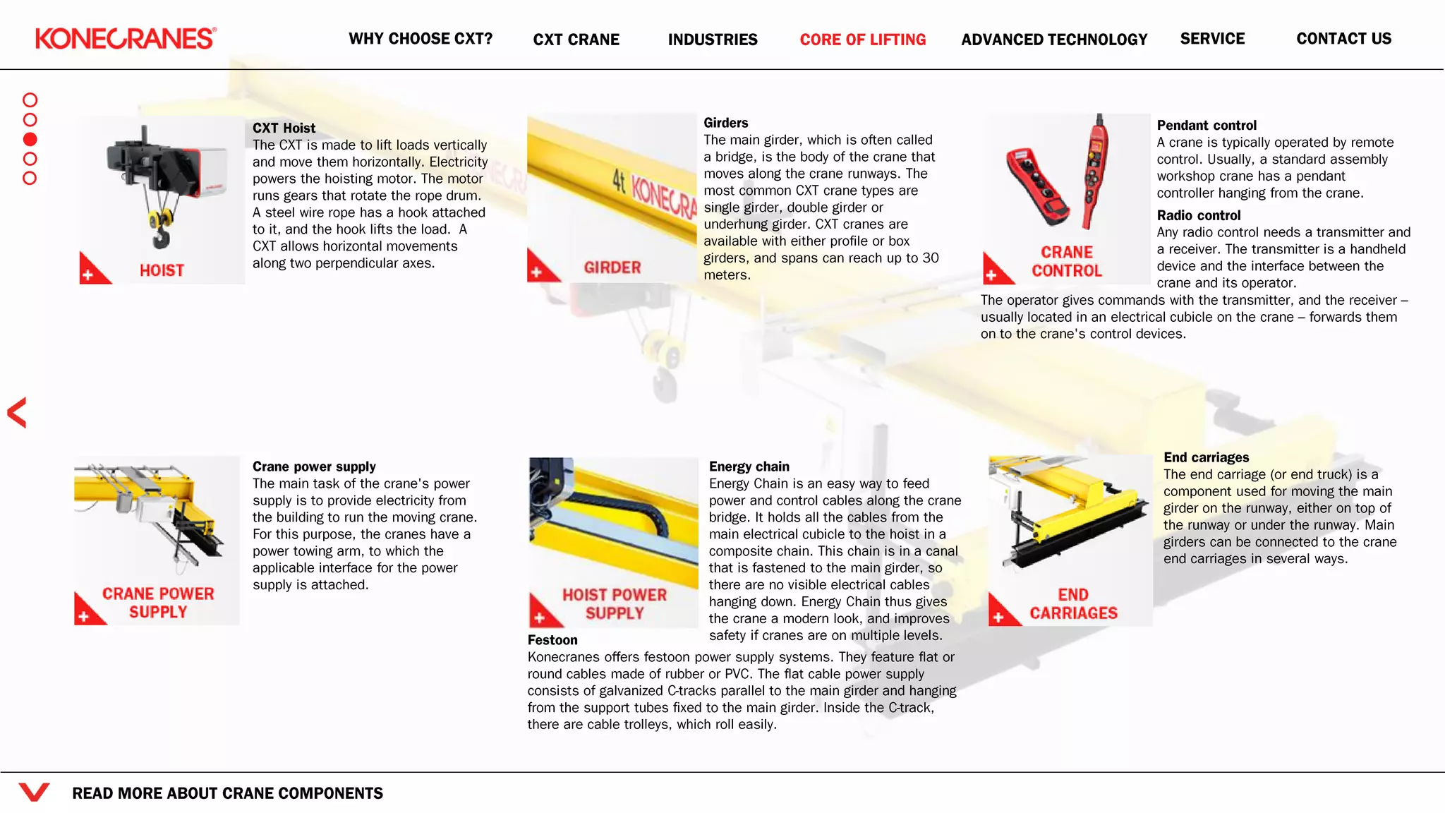Konecranes CXT Wire Rope Hoist Cranes | PDF