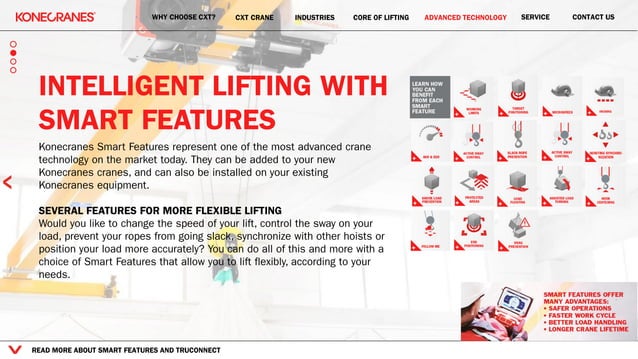 Konecranes CXT Wire Rope Hoist Cranes | PDF