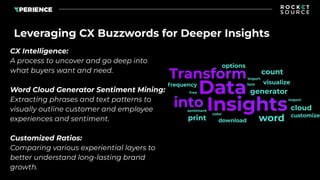 49 CX Terms You Need to Know for 2023 | PPT
