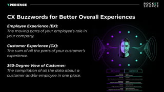 49 CX Terms You Need to Know for 2023 | PPT