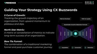 49 CX Terms You Need to Know for 2023 | PPT