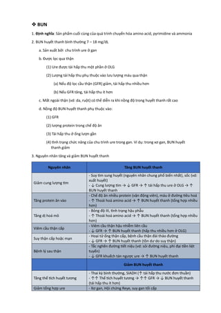 Đọc xét nghiệm thận (BUN, Creatinie, BUN/Creatinine).docx