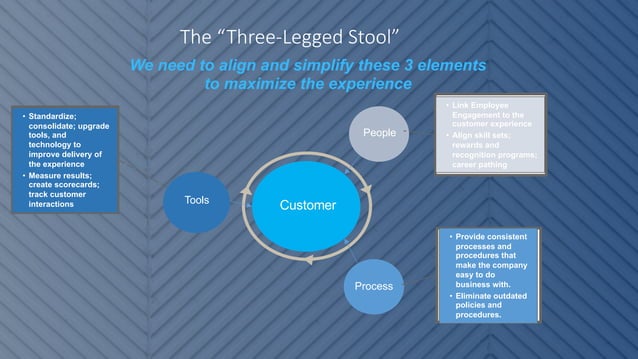 Developing and Executing Effective CX Metrics, Measurements and ROI | PPT