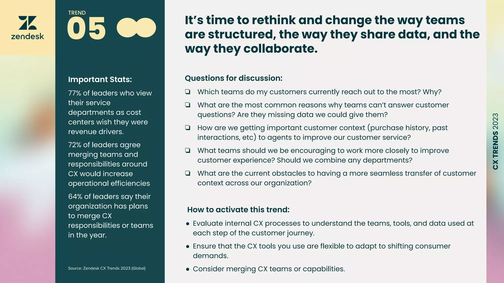 CX Trends 2023 - Discussion guide slides | PPT